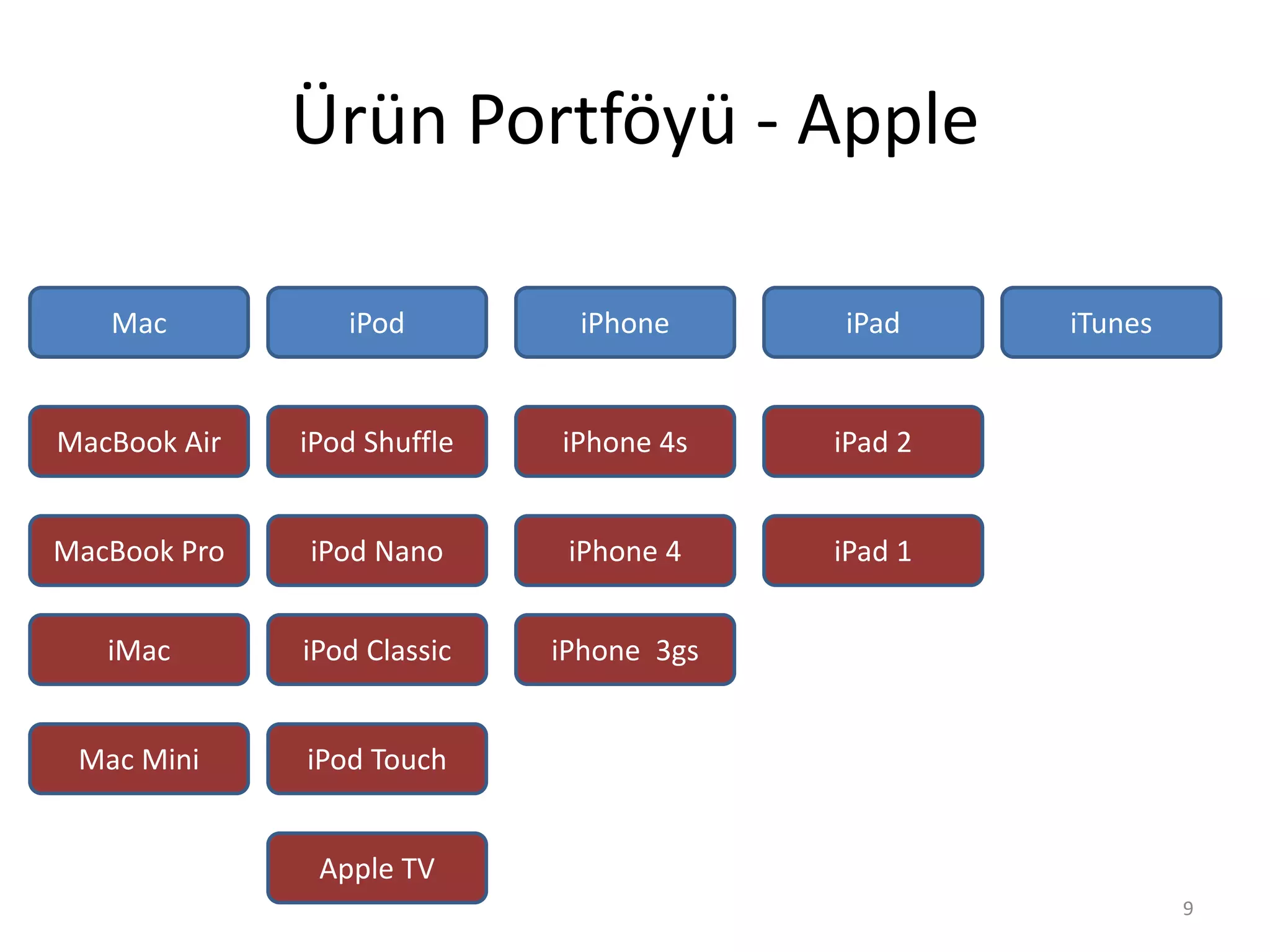 Apple Marka Sunumu - Marka İmajı | PPTX