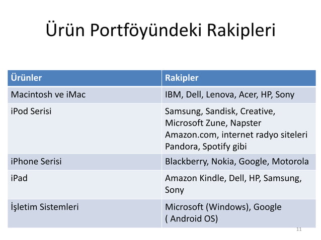 Apple Marka Sunumu - Marka İmajı | PPTX