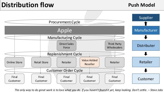 Apple supply chain