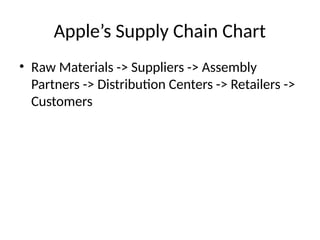 Apple_Supply_Chain_Management Very Good Presentation | PPTX