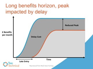 An introduction to Cost of Delay | PDF