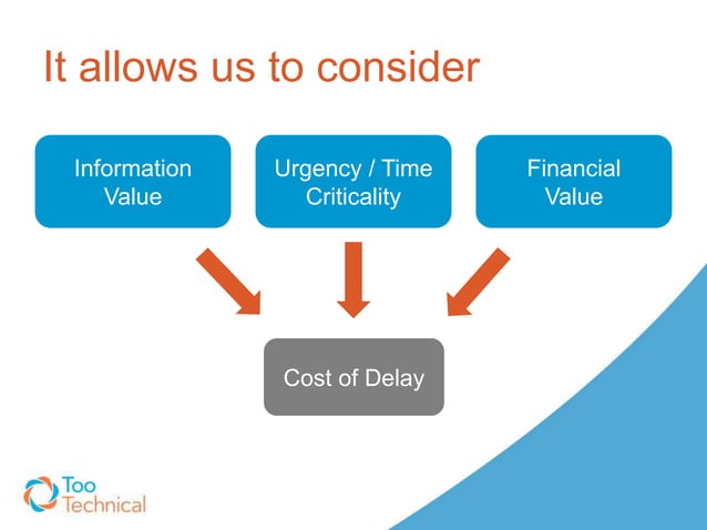An introduction to Cost of Delay | PDF | Web Development | Internet