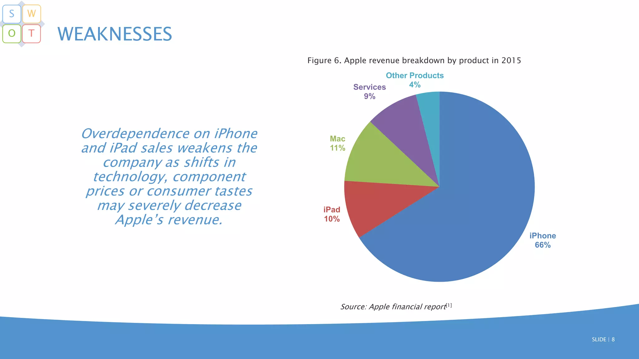 Apple swot analysis 2016 (FREE) | PPTX