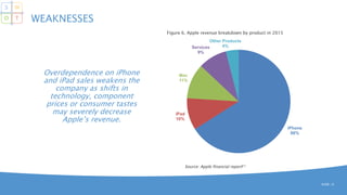 Apple swot analysis 2016 (FREE) | PPTX