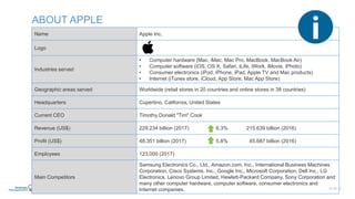 Apple SWOT Analysis 2018 | PDF