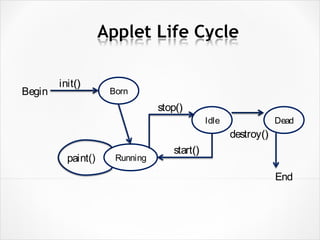 Applet | PPT | Free Download
