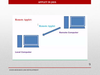 APPLET.pptx