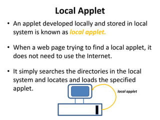 applet.pptx