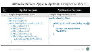 Comprehensive Guide to Java Applet Programming and Lifecycle | PPTX