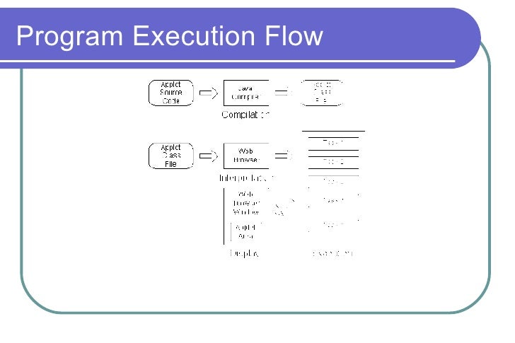 Applet Architecture - Introducing Java Applets Applet Architecture - Introducing Java Applets
