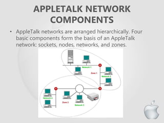 Apple talk | PPTX