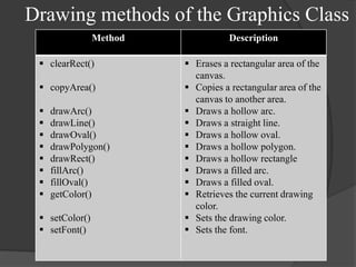 Applet and graphics programming | PPTX