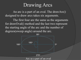 Applet and graphics programming | PPTX