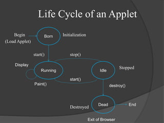 Applet and graphics programming | PPTX