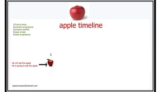 Apple Timeline ( 5 Grammar rules) | PPTX