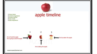 Apple Timeline ( 5 Grammar rules) | PPTX
