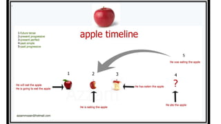 Apple Timeline ( 5 Grammar rules) | PPTX