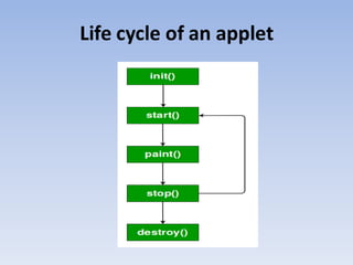 Applet in java | PDF