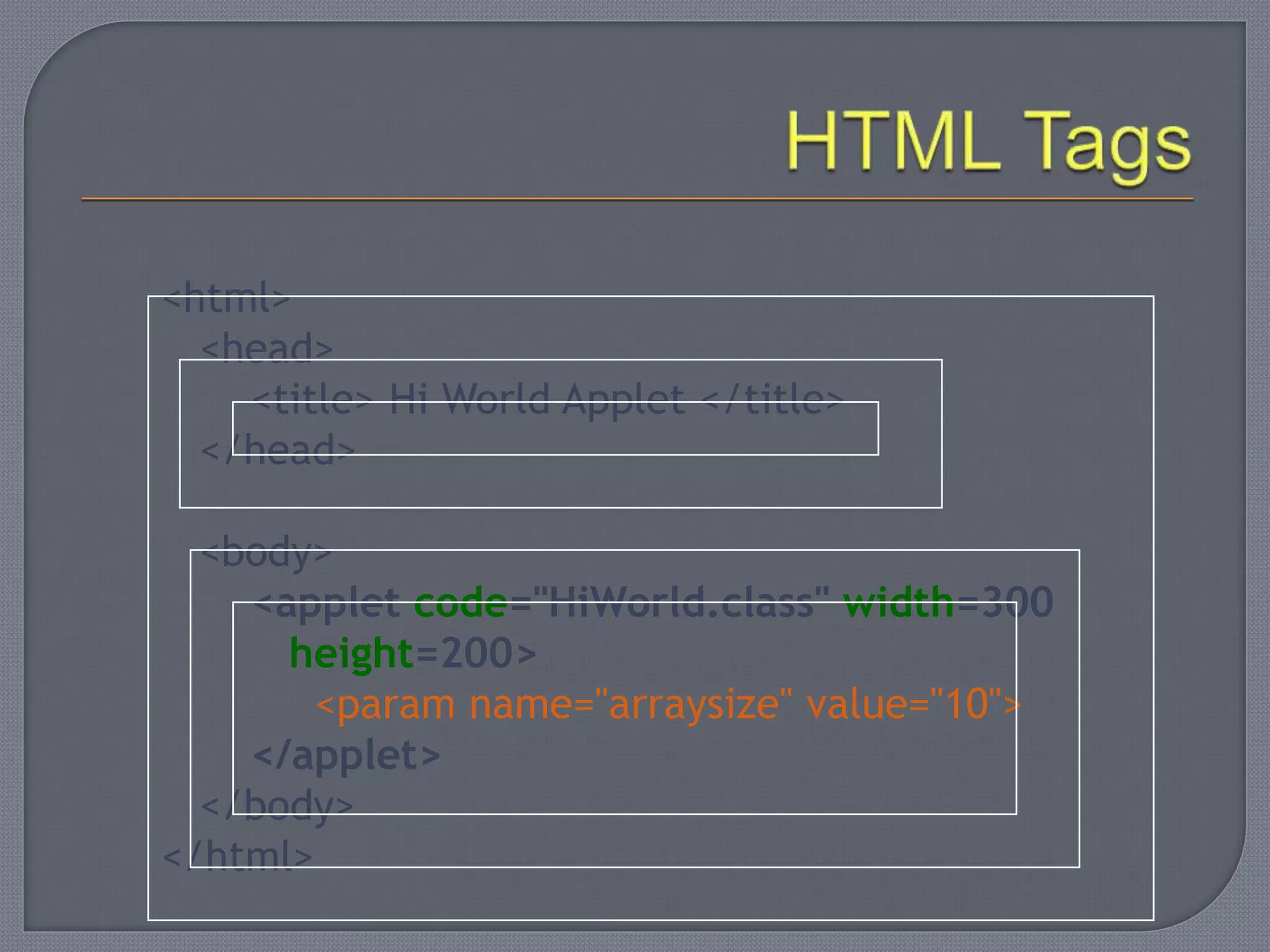 Applet life cycle | PPTX
