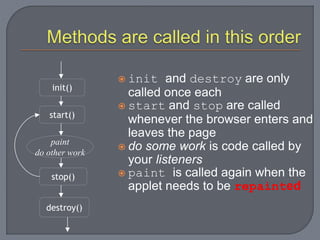 Applet life cycle | PPTX
