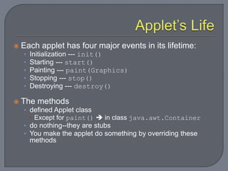 Applet life cycle | PPT