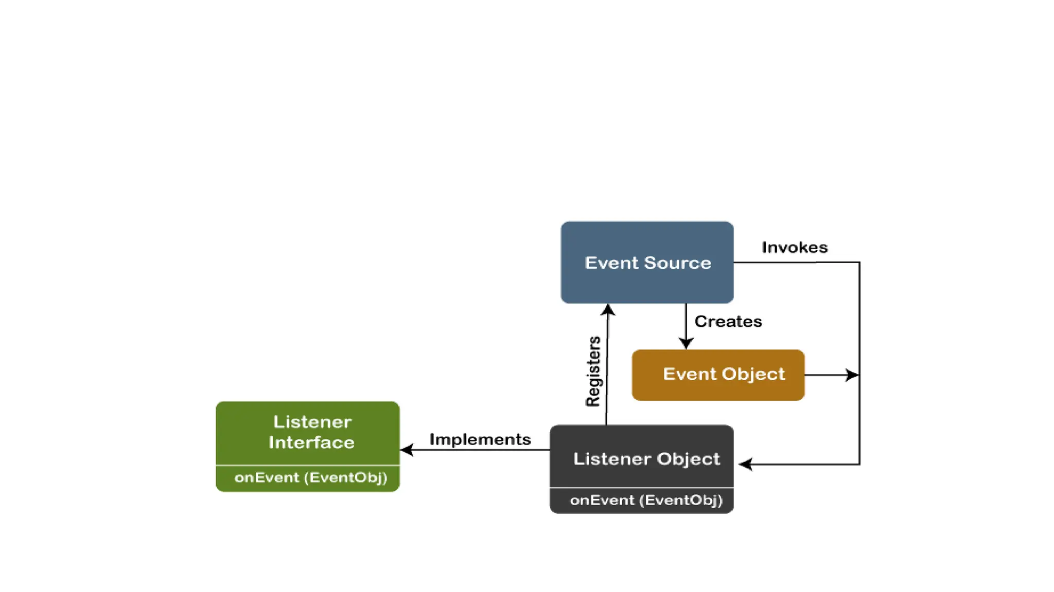 Applet Life Cycle in Java with brief introduction | PPTX
