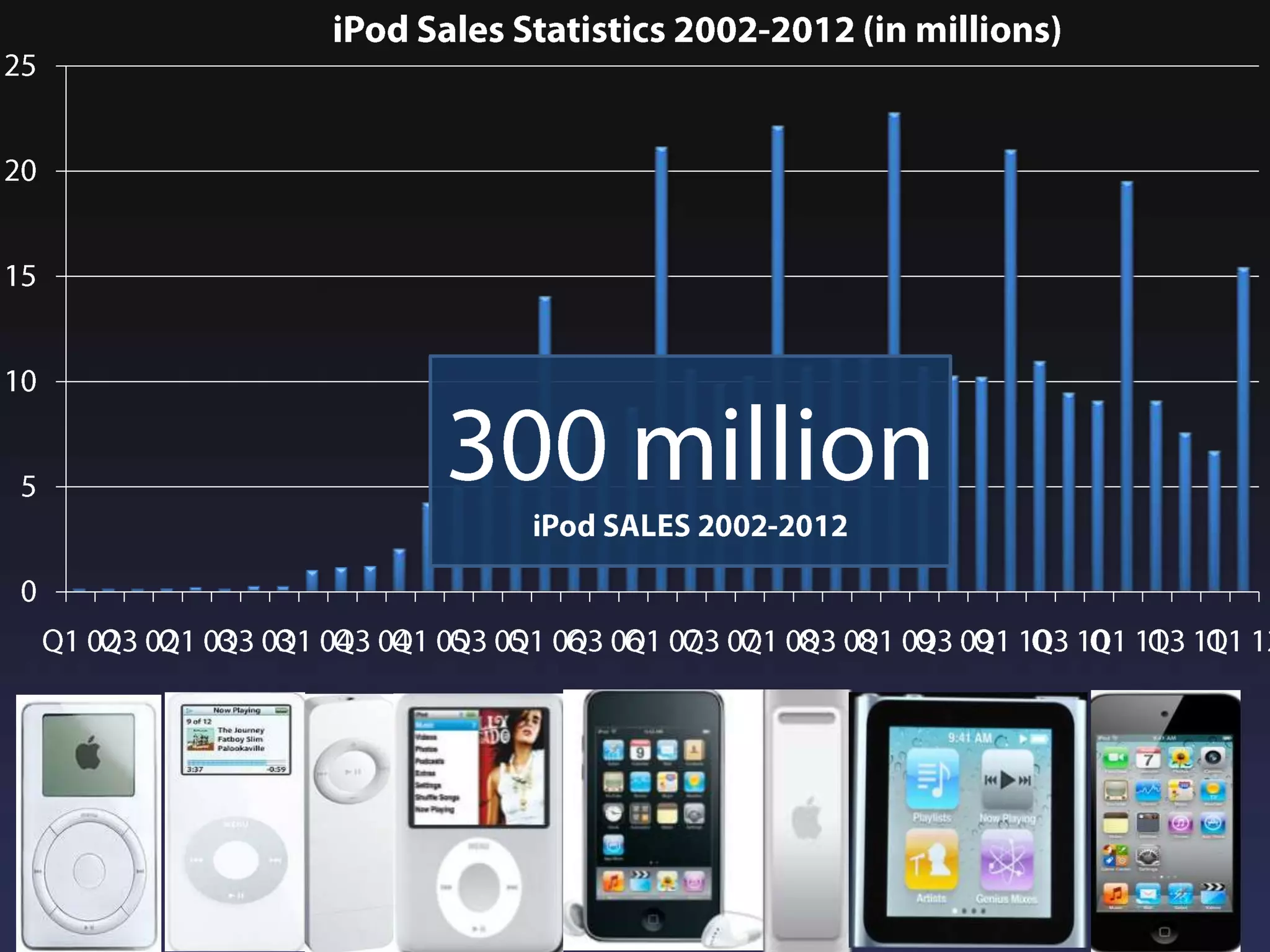 Apple TNC Presentation | PPTX