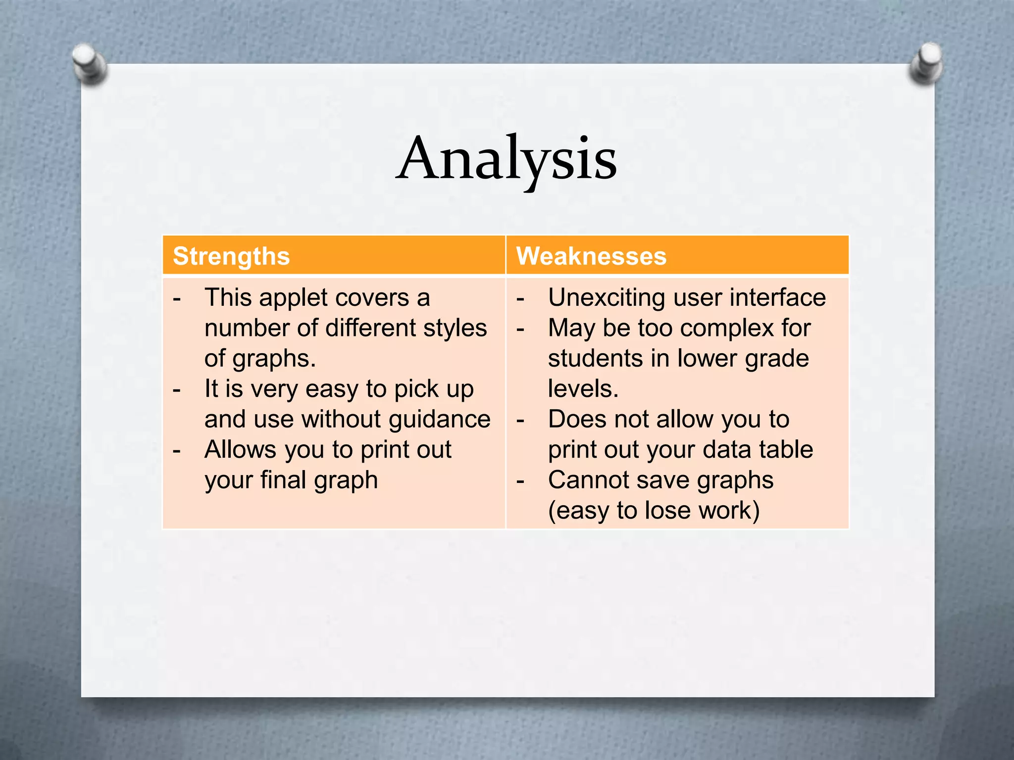 Applet Analysis Data Grapher Ppt