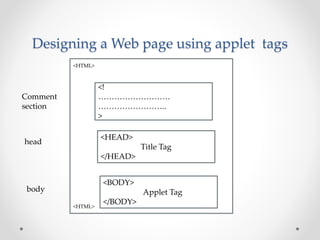 Applet programming1 | PPTX | Programming Languages | Computing