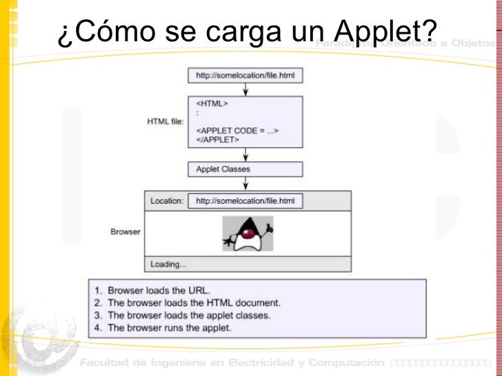 Programación en Java: Applets Programación en Java: Applets