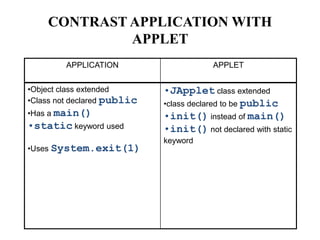 Applets | PDF
