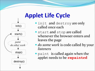 Applets | PPT