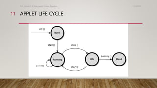 applets.pptx
