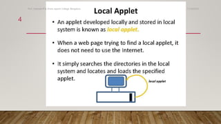applets.pptx
