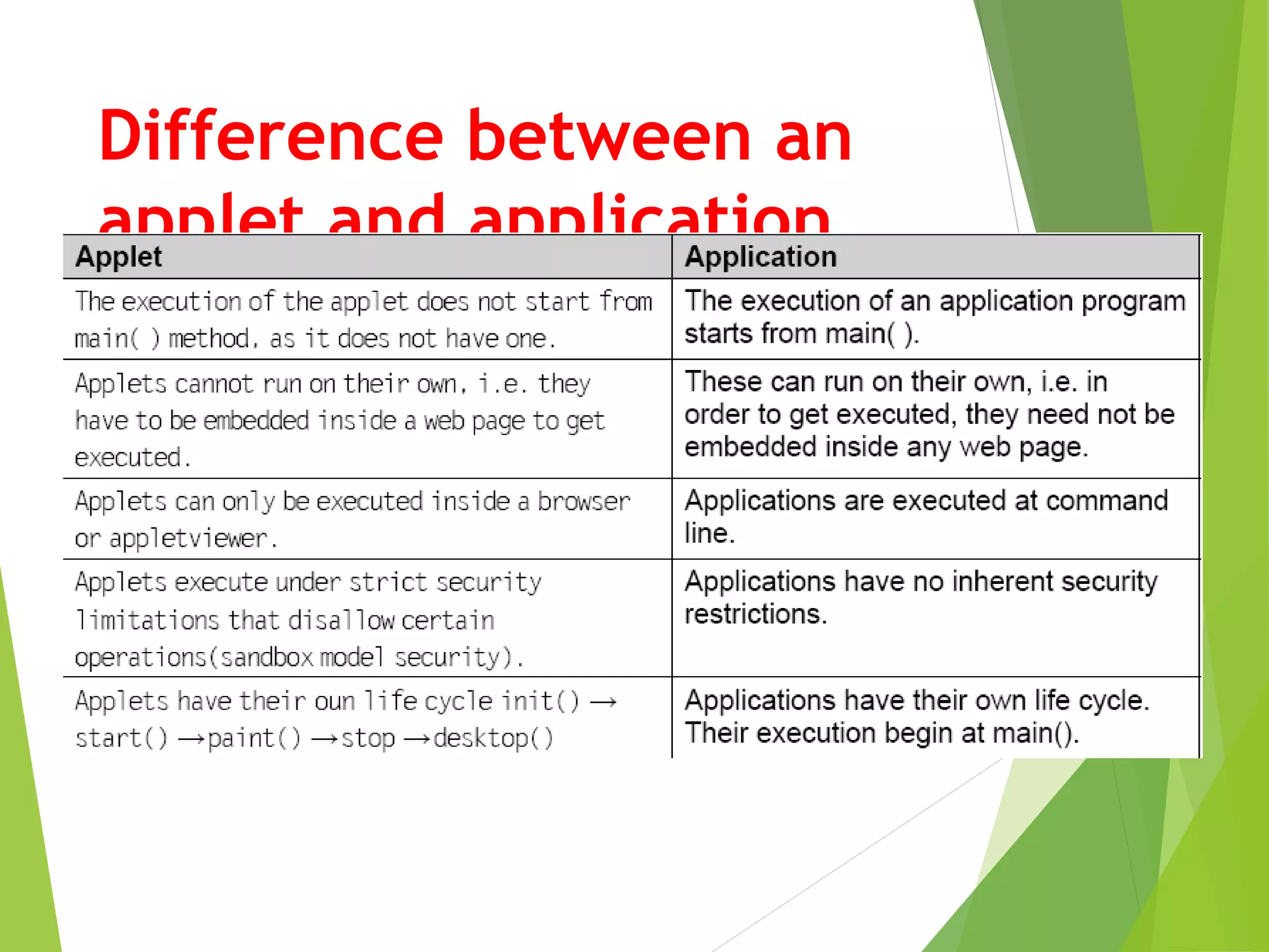 Applets In Java Ppt