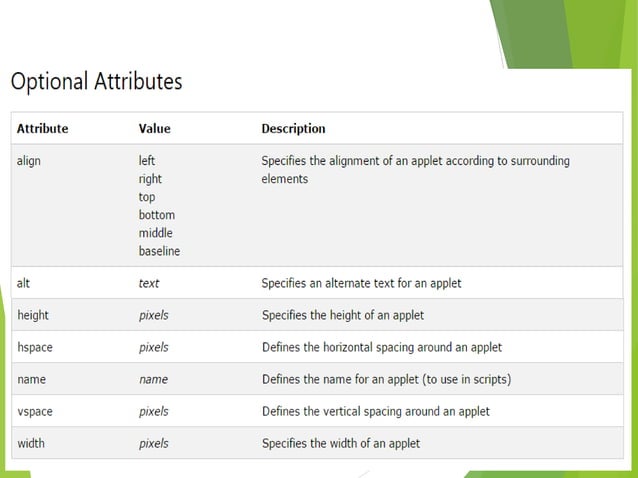 Applets In Java Pptx Programming Languages Computing