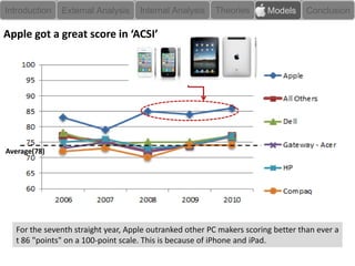 Apple Case Study | PPTX | Smartphones | Consumer Electronics