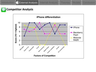 Apple Case Study | PPTX
