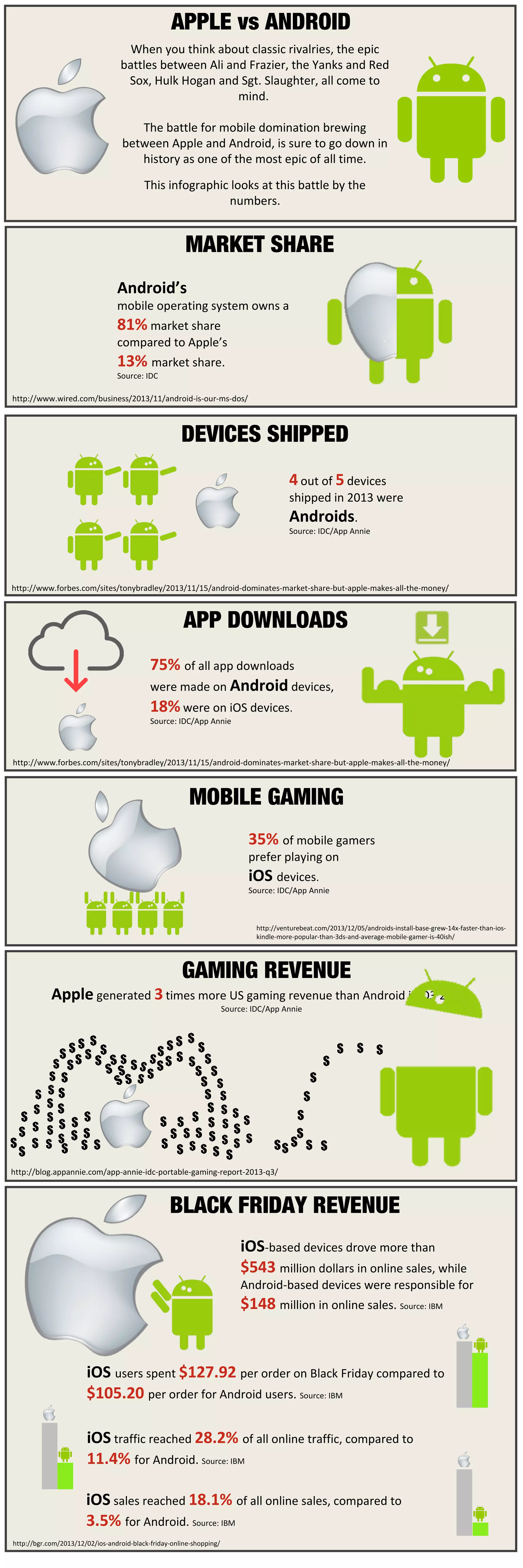 Apple vs Android: An Infographic | PPT