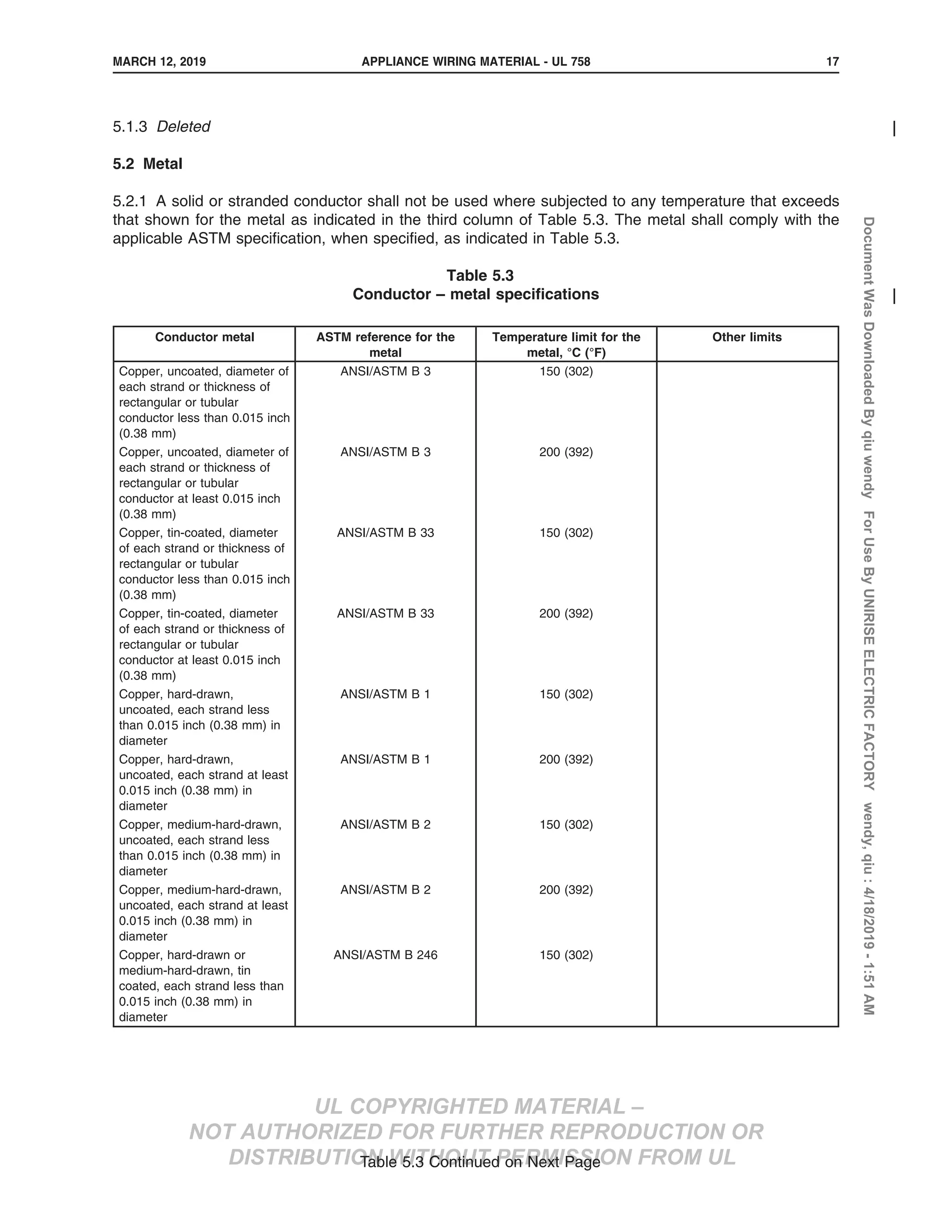 Appliance-Wiring-Material-UL758-awm-stype-cable-ul-cul-csa-vw-1-ft1-ft2 ...