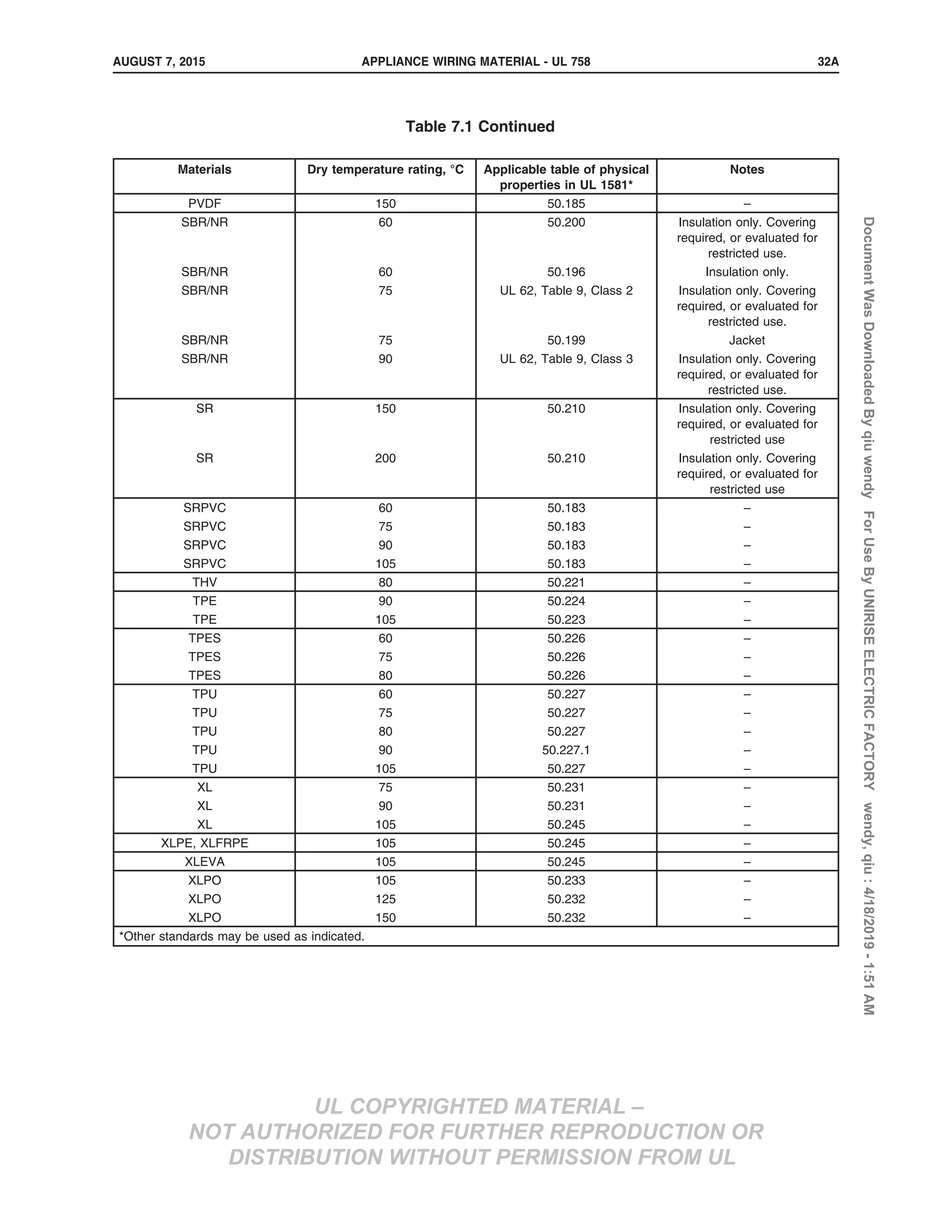 Appliance-Wiring-Material-UL758-awm-stype-cable-ul-cul-csa-vw-1-ft1-ft2-mtw-wire-awg-i-a.pdf