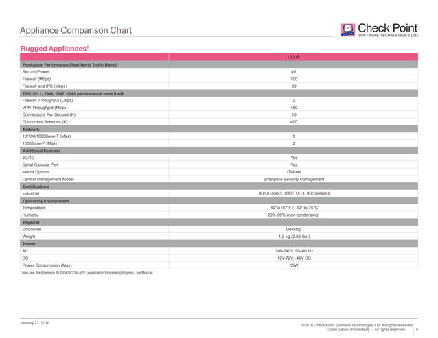 Checkpoint Appliance comparison chart | PPT