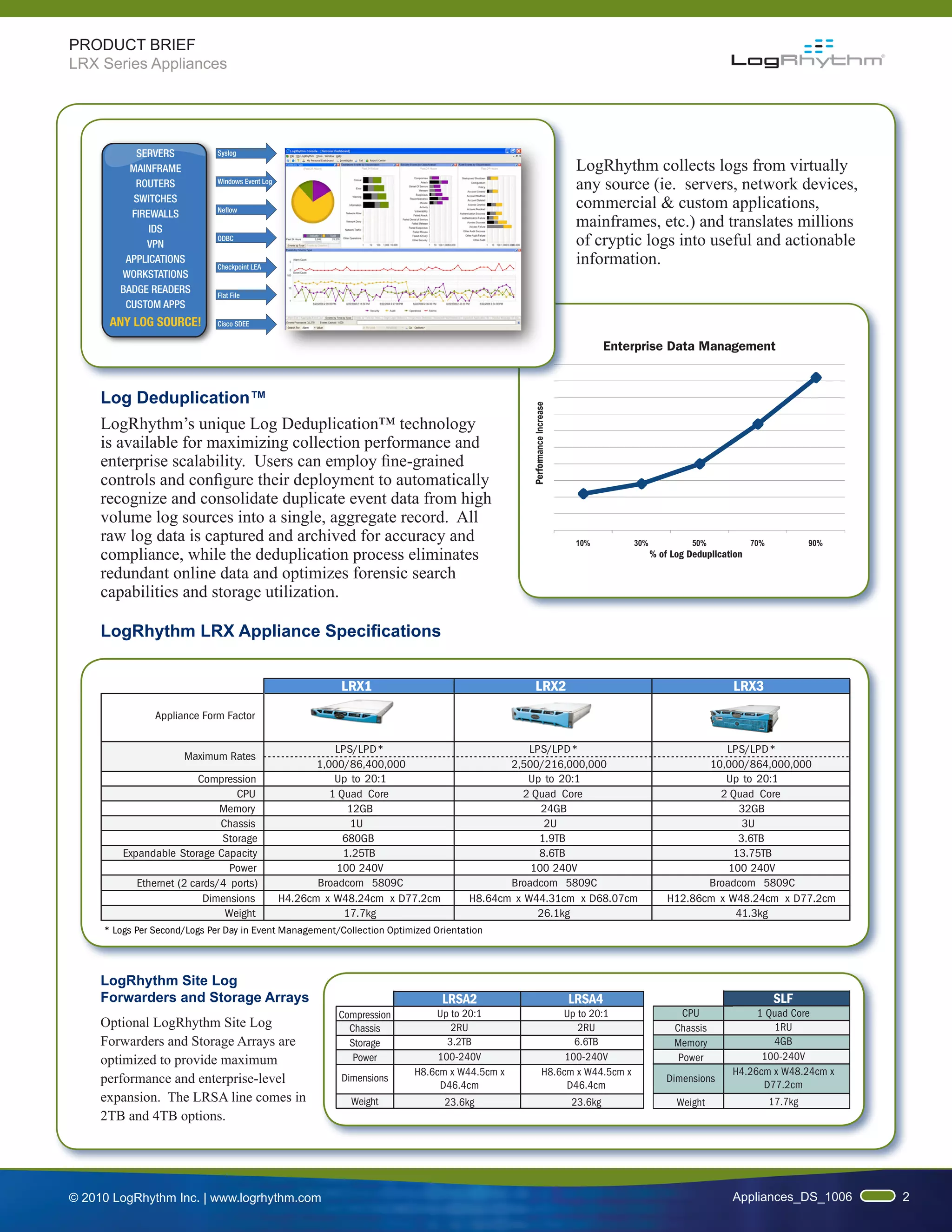 LogRhythm Appliance Data Sheet | PDF