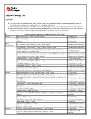 How many amps does each appliance use???? | PDF