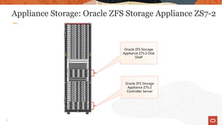 Appliance Storage Management installation.pptx
