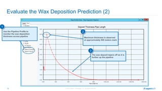 Appliation example wax deposition | PDF