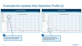 Appliation example wax deposition | PDF