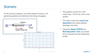 Appliation example wax deposition | PDF