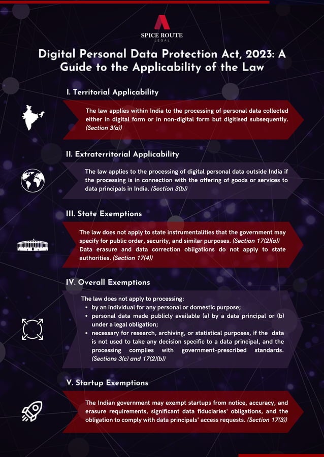 Digital Personal Data Protection Act, 2023: A Guide to the Applicability of the Law | PDF