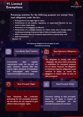 Digital Personal Data Protection Act, 2023: A Guide to the ...